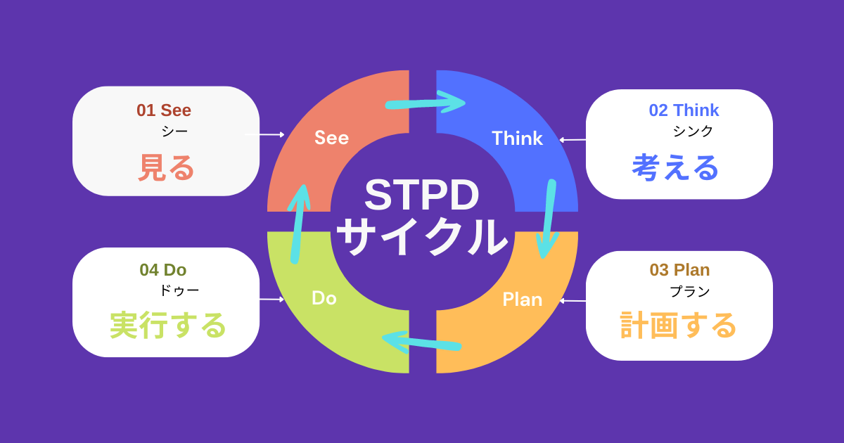 PDCAサイクルはもう古い？令和の時代はOODAループとSTPDサイクルが有効